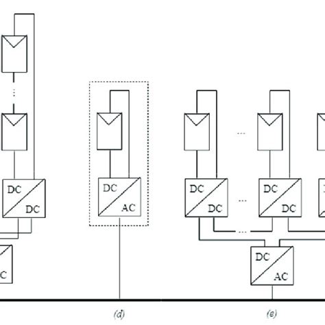 Power Plants For Grid Connection A Central Inverter B String Download Scientific Diagram