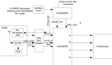 Need Help I Can T Get DAC H Evm Output Based On My Configuration Data Converters Forum