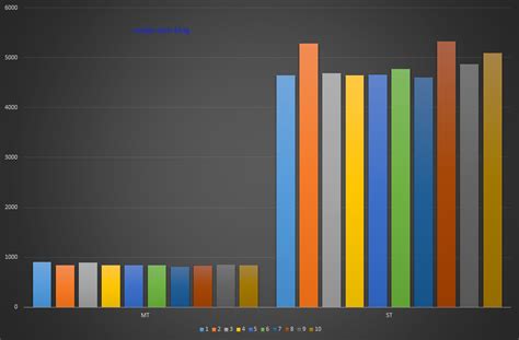 Robocopy And Multithreading How Fast Is It Andy S Tech Blog