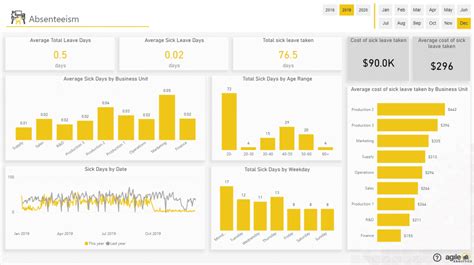 Hr And People Analytics Agile Hr Analytics