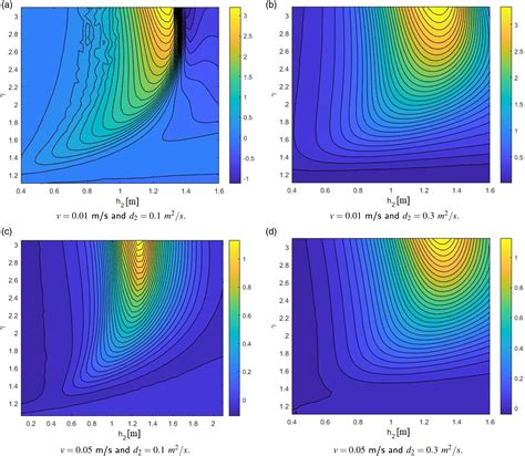 Improving Performance Of A Nonlinear Absorber Applied To A Variable