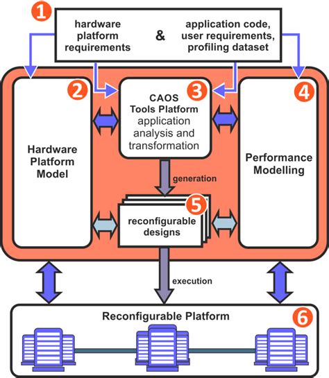 Extra Etp4hpc Handbook Of European Hpc Projects