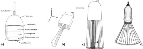 A A Single Element US Probe With Its Components B A Linear Download Scientific Diagram