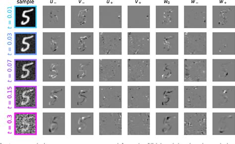 Figure 2 From Score Based Generative Model Learn Manifold Like Structures With Constrained