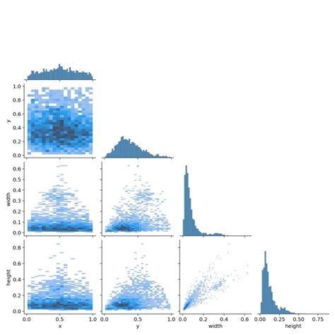 Mask Detection Using Yolov5 Towards Data Science