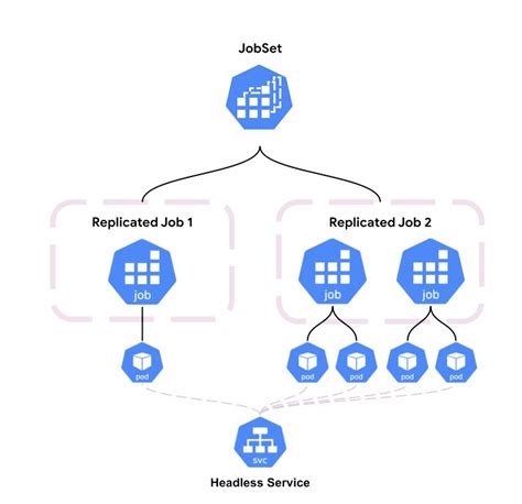 kubernetes k8s developers dataengineers api machinelearning data… suman chakraborty