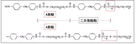 Comparison Of Common Tpu Types Polyether Vs Polyester Huadong Sole