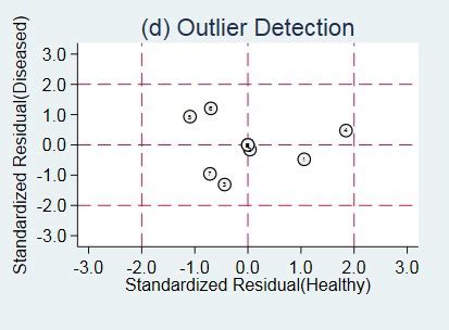 Outlier Detection Analysis Download Scientific Diagram