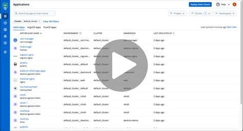 Top 5 Alternatives To Kubernetes Dashboard Devtron