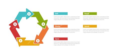 슬라이드 프레젠테이션을위한 5 점 단계 디자인과 함께 원형 또는 순환 오각형 모양의 화살표를 가진 5s 모델 마케팅 인포그래픽 템플릿 다이어그램 프리미엄 벡터