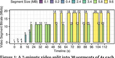 Figure 1 From A First Look At Adaptive Video Streaming Over Multipath Quic With Shared