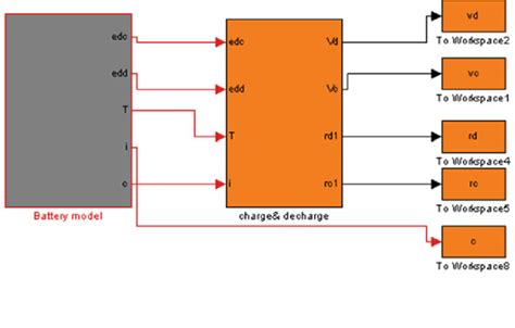 19 Implementation Of Battery Model In Matlabsimulink Download