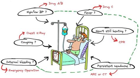 The Book Of Db2 Pacemaker Chapter 3 Pacemaker Resource Model Into