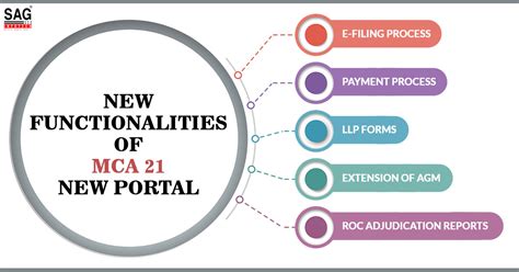 Adt 1 Form Mca E Filing Process And Due Dates For First Auditor Sag