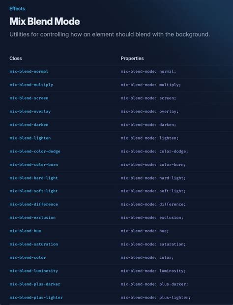 Css Mix Blend Mode Unlocking Creative Possibilities Md Abu Saiem