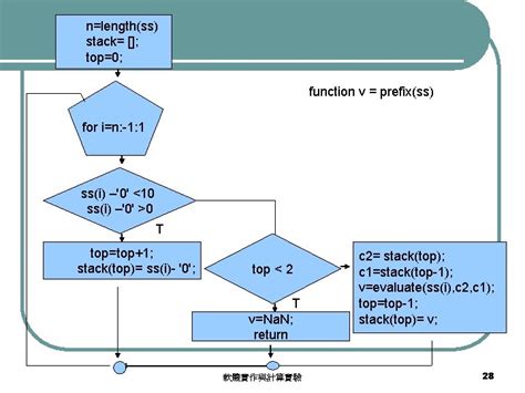 lecture 9 recursive programming hanoi tower solving prefix