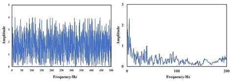 Applied Sciences Free Full Text A New Method For Evaluating Natural