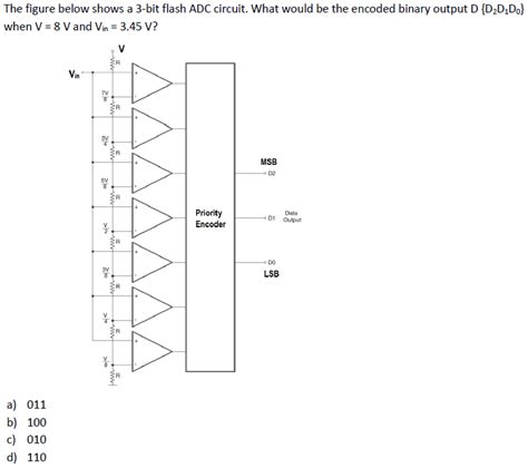 digital circuits assignment 8 ~ engineering technical hub