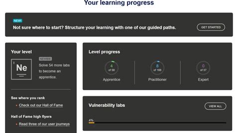 My Journey In Sql Injection And Database Security Sohan Shrestha