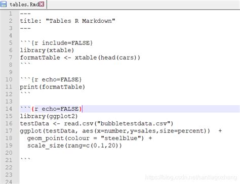 R Markdown 表格rmarkdown 表格santiagoru的博客 Csdn博客