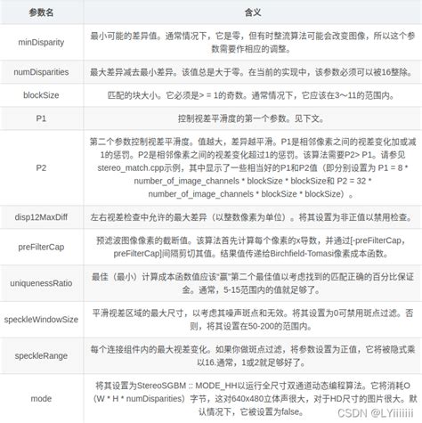 双目测距python opencv代码及详细解释 双目测距代码 csdn博客
