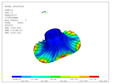 ansys apdl cyclic command nwplm