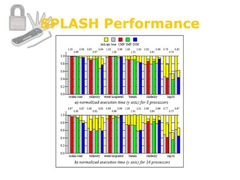Ppt Speculative Lock Elision Powerpoint Presentation Free Download Id3345291