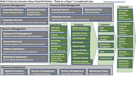 Bian A Fanboys View Extensive It
