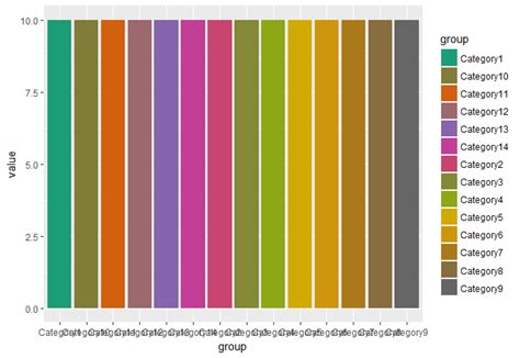 R How To Make Ggplot Automatically Extract The Number Of Groups For