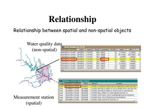 Ppt Geography 176b Technical Issues In Gis Powerpoint Presentation Free Download Id480227