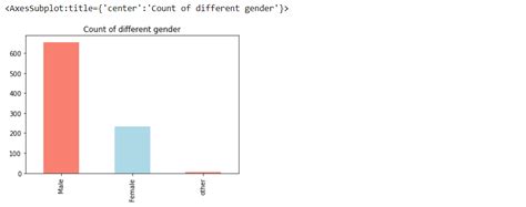 Employee Attrition Prediction A Comprehensive Guide Analytics Vidhya