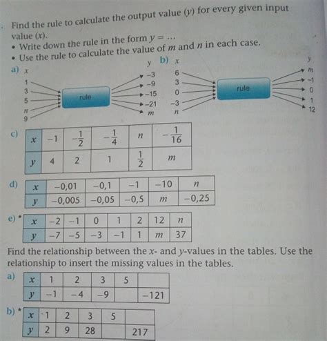 Solved Find The Rule To Calculate The Output Value Y For Every Given Input Value X Write