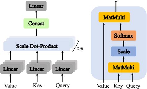 Figure 1 From Revisiting Monocular Satellite Pose Estimation With Transformer Semantic Scholar