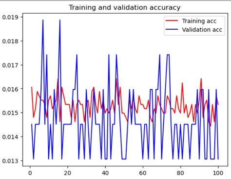Python Pytorch Training Loss Not Changing With Simple CNN Model