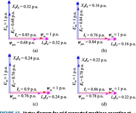 Figure 1 From Topology Optimization Of Rotor Bars Geometry And Arrangement For A Line Start