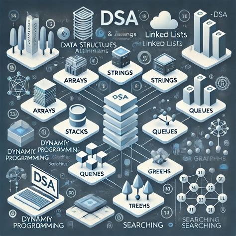 Learn Data Structures And Algorithms For Interviews Ashish Alok Posted On The Topic Linkedin