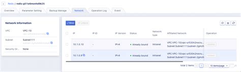 Redis Scloud Documentation