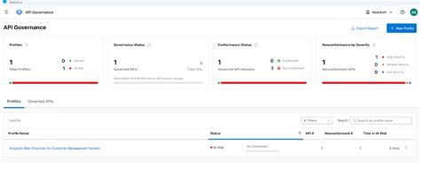 Api Reusability The Power Of Effective Api Governance Mulesoft Blog