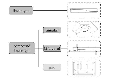 Classification Of Passenger Paths Download Scientific Diagram