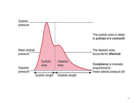 Cardiac Output Monitoring 3 Pptx Pptx