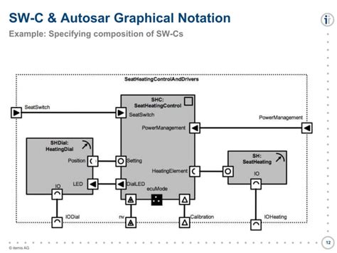 Model Based Automotive Software Development Using Autosar Uml And Domain Specific Languages Pptx