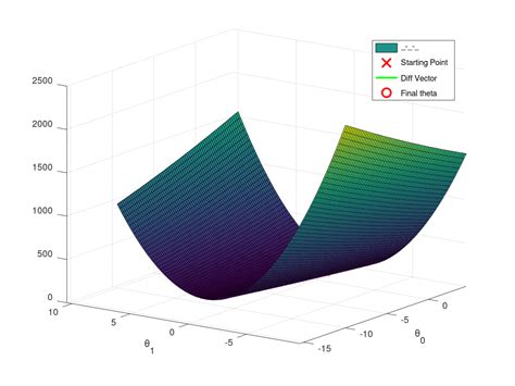 GitHub Hassan Omar Linear Regression Algorithm This Repo For Task Machine Learning Course