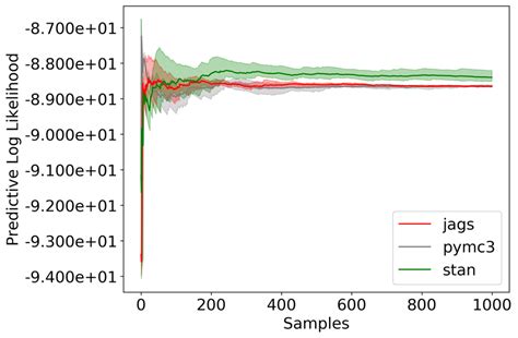 Predictive Log Likelihood Against Samples For Noisy Or Topic Model