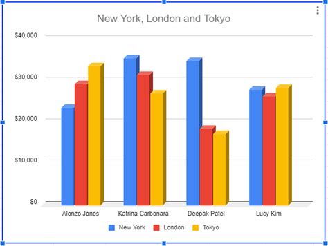 How To Add Axis Labels To A Chart In Google Sheets Business Computer Skills