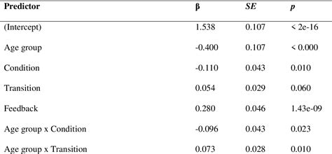 Table 1 From Neural Evidence For Age Related Deficits In The