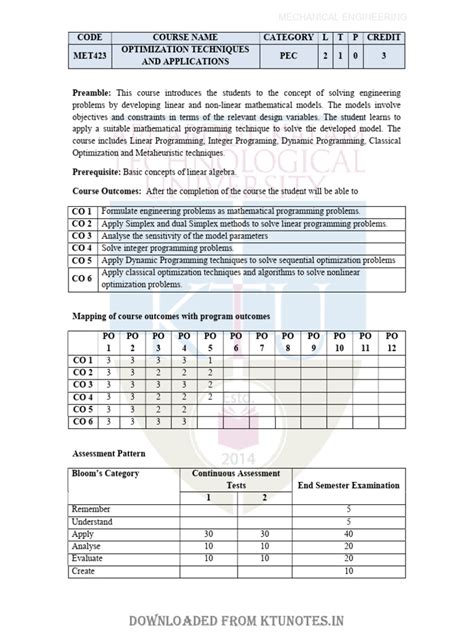Optimization Techniques And Applications Pdf Mathematical