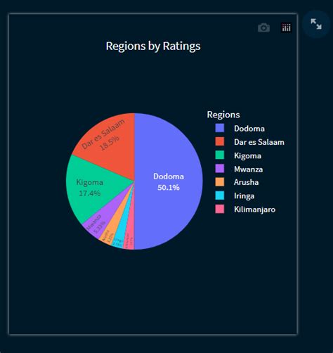 GitHub Shamiraty AnalyticsDashboard With Excel File