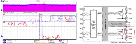 UCC UCC Vs UCC Power Management Forum Power Management TI E E Support Forums