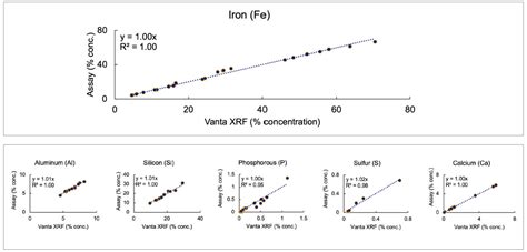 Portable Xrf And Xrd For Iron Ore Analysis