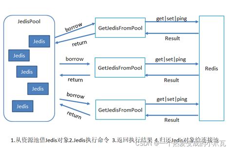Jedis与jedispool的基本使用 Csdn博客